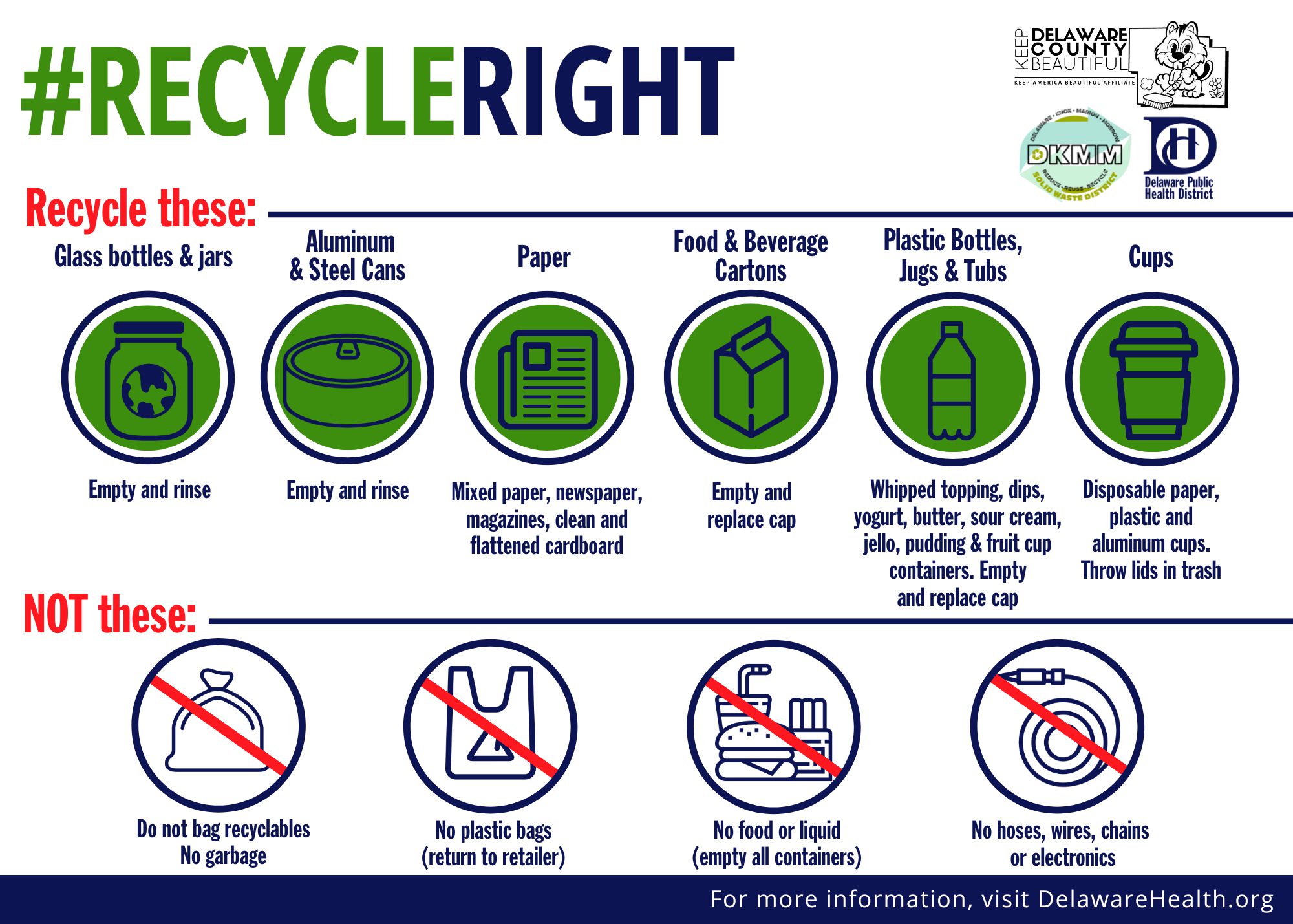 Recycling Information - Delaware County