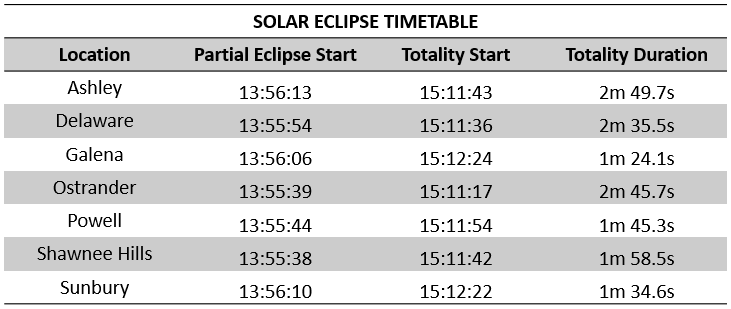 2024 Solar Eclipse - Delaware County